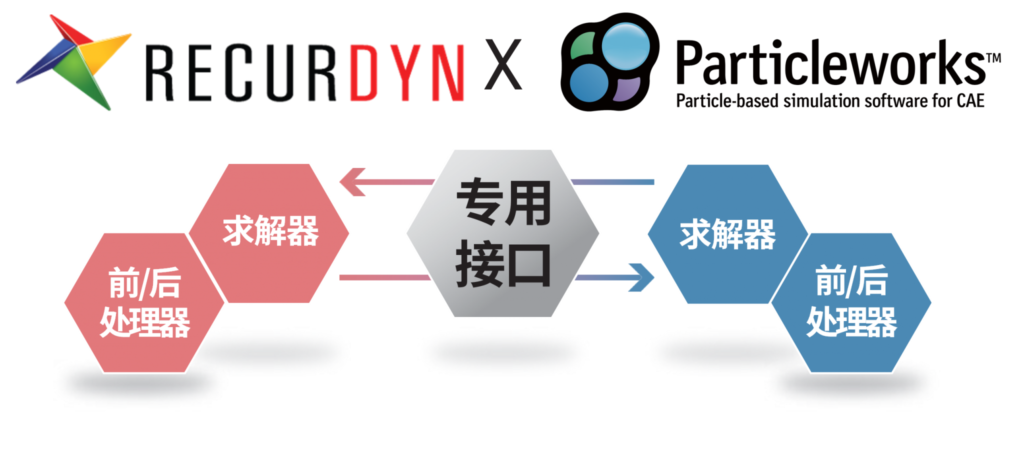 Particlewrks - 杭州拟创科技有限公司